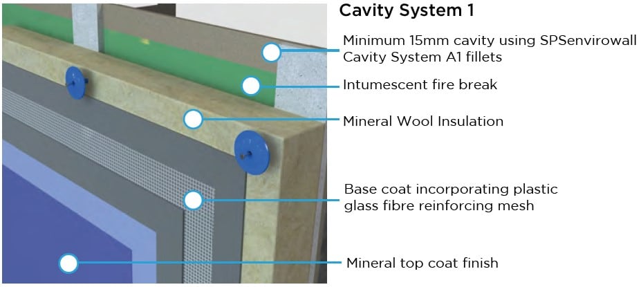 Recladding - SPS Envirowall