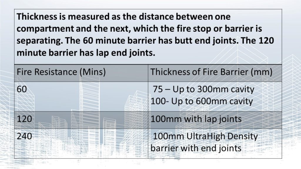 Wall cavity fire barrier - full fill. - SPS Envirowall