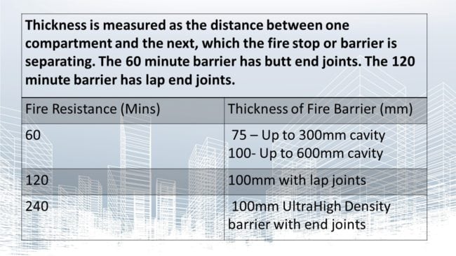 Wall cavity fire barrier - full fill. - SPS Envirowall