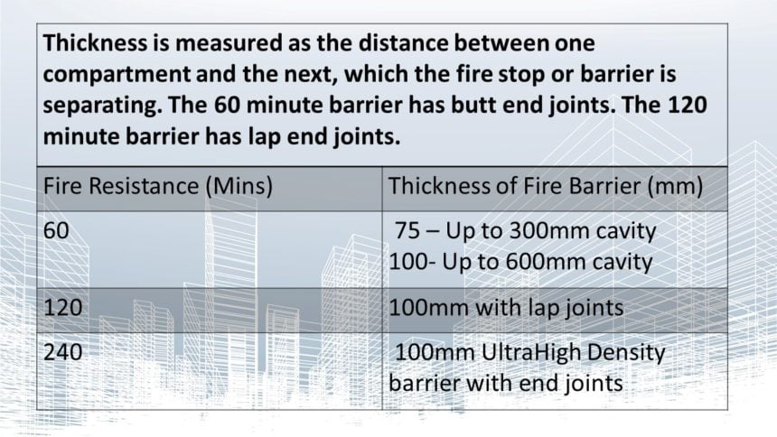 Wall cavity fire barrier - full fill. - SPS Envirowall