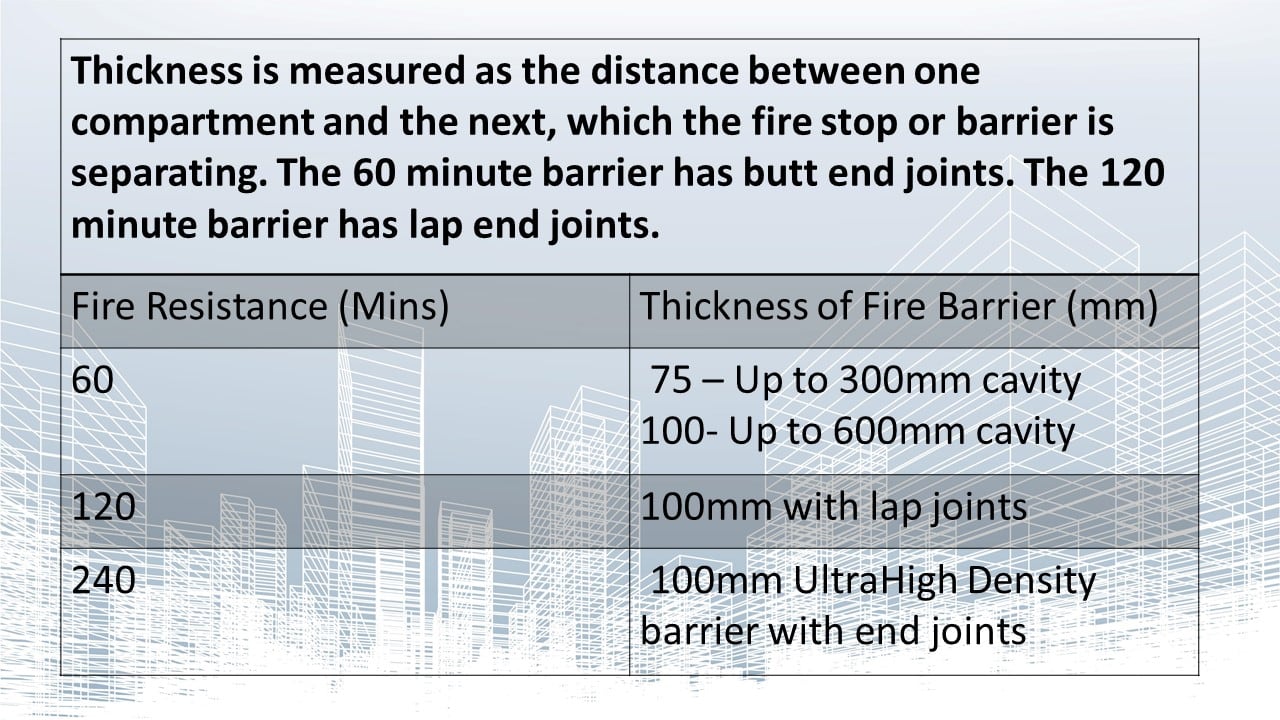Wall cavity fire barrier - full fill. - SPS Envirowall